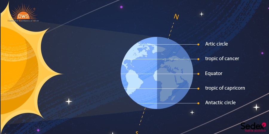 Sun Power on June Solstice