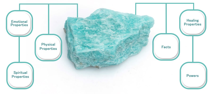 Here is What You Need to Know About Amazonite, Its Properties